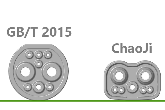 ChaoJi」和 GB/T 2015+ 都成為國家標準，中國也將面臨充電規格之亂::DDCAR 電動車