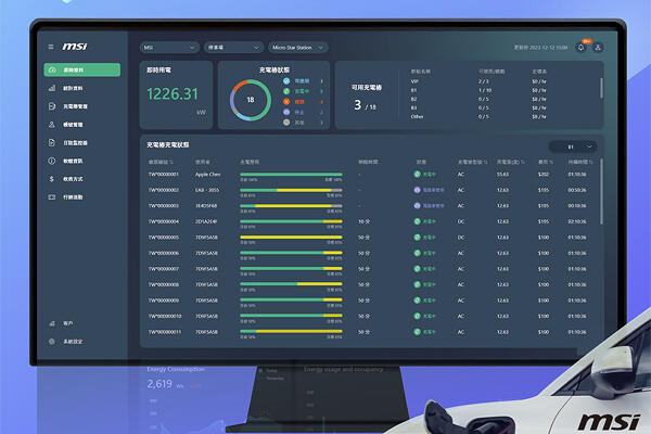 eConnect 能源管理系統搶眼展軟硬實力，MSI 奪德國 iF 設計大獎::DDCAR 電動車