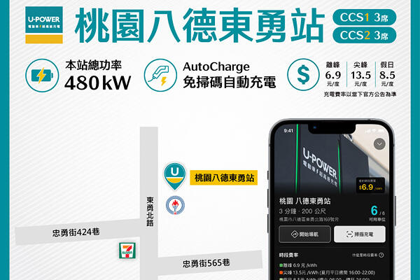 6/8 前充電抽台東 GAYA Hotel 潮渡假酒店住宿券！U-POWER 桃園八德東勇站上線啟用::DDCAR 電動車