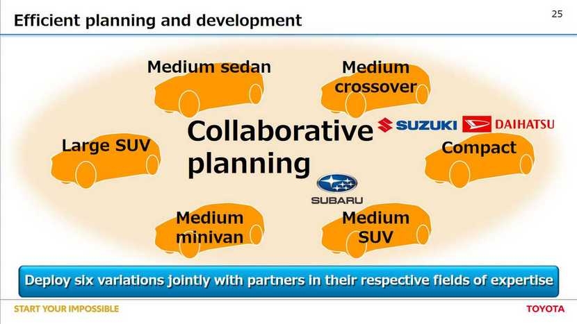 豐田透露更多純電平台 e-TNGA 的規格資訊，多樣化的搭配使產品線更完整::DDCAR 電動車