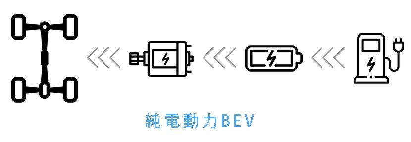EV、HEV、BEV、PHEV、REEV 倒底是什麼？一分鐘搞懂名稱和運作原理::DDCAR 電動車