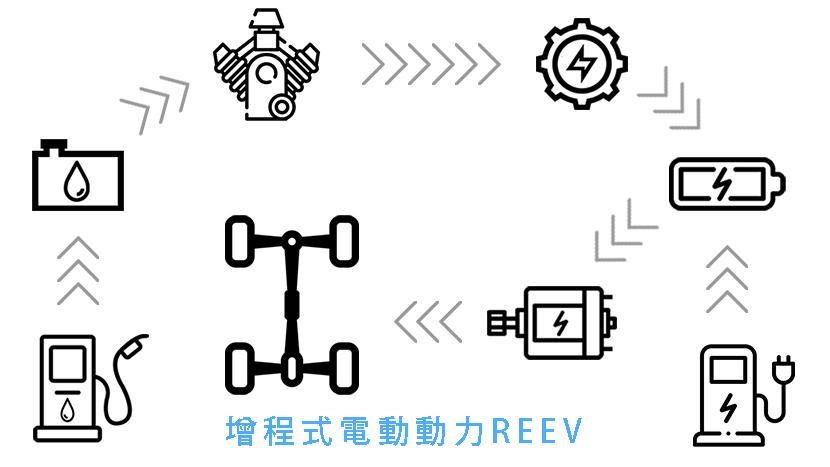 EV、HEV、BEV、PHEV、REEV 倒底是什麼？一分鐘搞懂名稱和運作原理::DDCAR 電動車