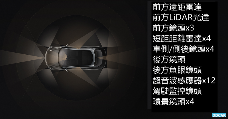 電動車新創 Lucid Air 將標配 LiDAR 光學雷達，總計 32 顆 ADAS 感應器打造自駕輔助系統::DDCAR 電動車