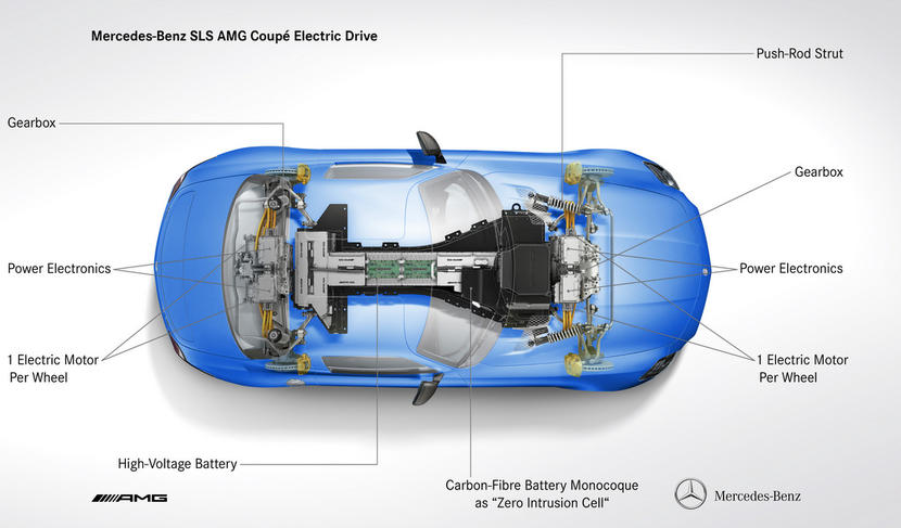 特別介紹 - 生不逢時的純電鷗翼：Mercedes-Benz SLS AMG Electric Drive::DDCAR 電動車