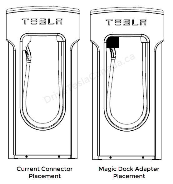 特斯拉讓它廠電動車使用超充的全新設計：Magic Dock 讓充電樁自帶 CCS1 轉接頭::DDCAR 電動車