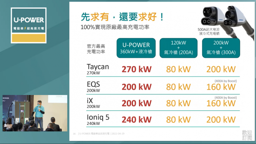 U-POWER 二座全新充電站即將上線！新竹慈祥站 + 台南裕農站，360kW 超高速 7/25 開始試營運::DDCAR 電動車