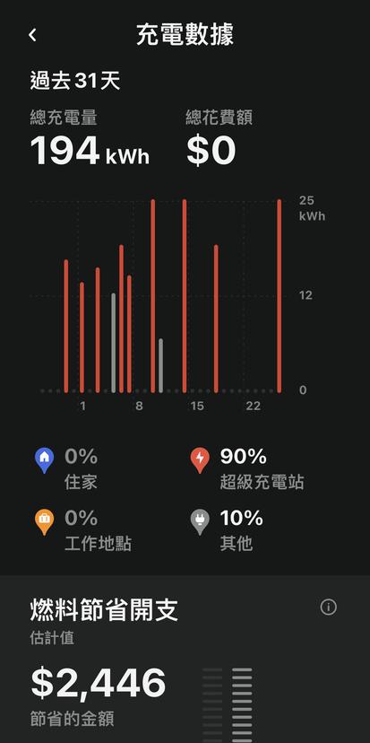 後座乘客手放開 - Jowua MagSafe 磁吸掛鉤組開箱::DDCAR 電動車