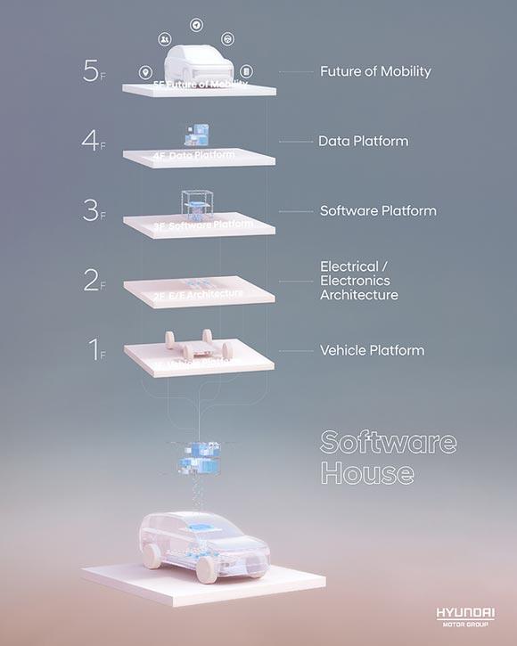 支援 Levle 3 自駕、續航力多 50％，現代 eM、eS 全新平台純電車 2025 年亮相::DDCAR 電動車