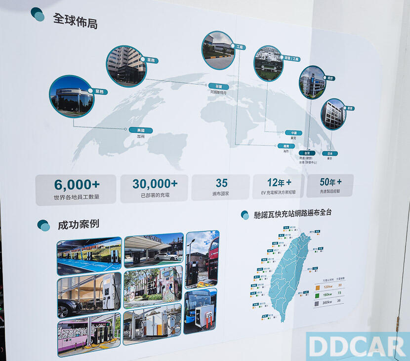 全球首款 480kW 單體式四槍 DC 快充樁：馳諾瓦科技領跑電動車超高功率充電，最快年底量產::DDCAR 電動車