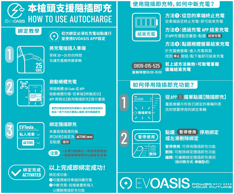 EVOASIS 即將啟用電動車隨插即充：充電不必再開手機 APP，台中五權站 5/21 搶先體驗抽三千::DDCAR 電動車