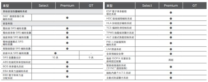 開箱 208 萬元起的福特電動車！純電野馬 Mach-E 導入 CCS2 規格、8/4 起全台巡迴展示::DDCAR 電動車