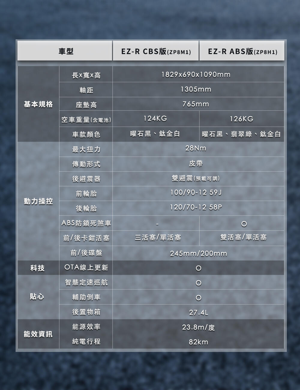 上市限時優惠起跑入手價最低 7 萬有找，eMOVING EZ-R 8 月 15 日勁電來襲::DDCAR 電動車
