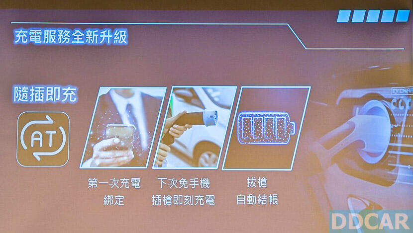 EVALUE 充電服務升級！隨插即充、智慧地鎖上線，快充樁數量明年要衝到 110 座::DDCAR 電動車