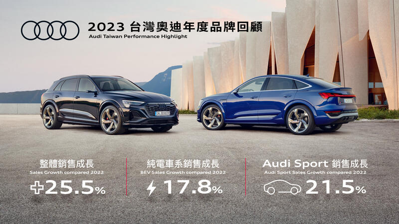 Audi Q8 e-tron 電動車領軍，台灣奧迪 2023 年銷售成長逾 25%::DDCAR 電動車