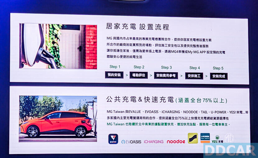 零百加速 3.8 秒極速國產純電車！MG4 開價百萬元有找，購車就送萬元充電金::DDCAR 電動車