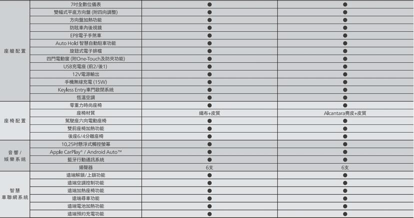 零百加速 3.8 秒極速國產純電車！MG4 開價百萬元有找，購車就送萬元充電金::DDCAR 電動車