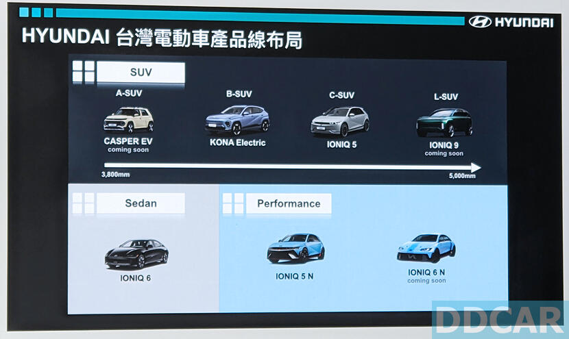 台灣導入規劃中，Hyundai IONIQ 9 三排座純電休旅十一月洛杉磯車展首發亮相::DDCAR 電動車