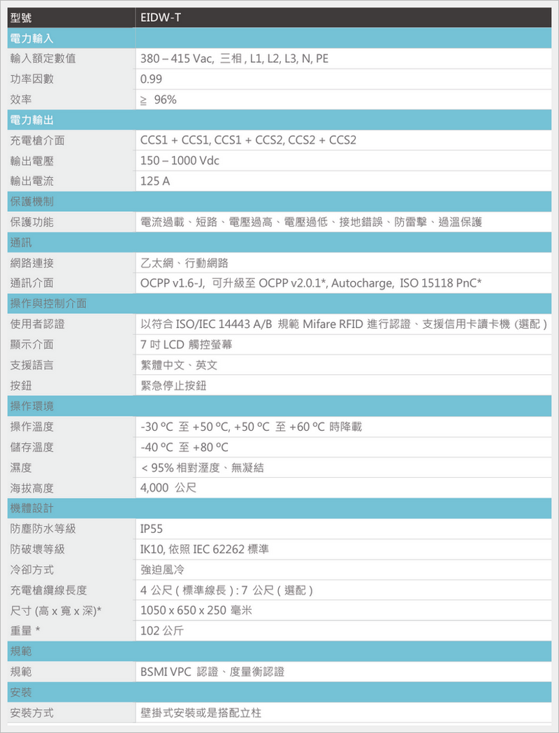 台達 DC Wallbox 50kW 雙槍直流充電樁上市：輕薄設計靈巧配置，壁掛立柱二相宜的建站新選擇::DDCAR 電動車