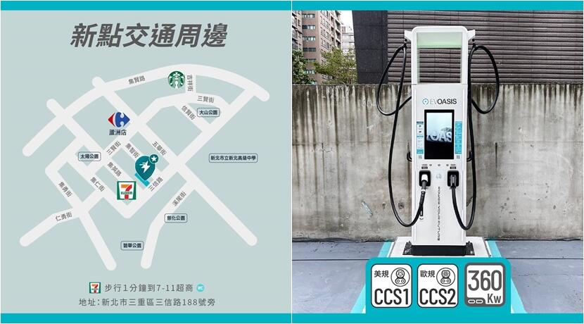 4 樁 8 槍、360kW 快充功率，EVOASIS 三重三信路超級綠洲新站啟用::DDCAR 電動車
