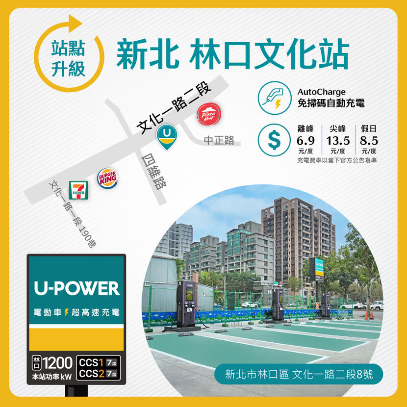 滿足更多電動車充電需求，U-POWER 新北三重興德站、新北林口文化站加槍升級::DDCAR 電動車