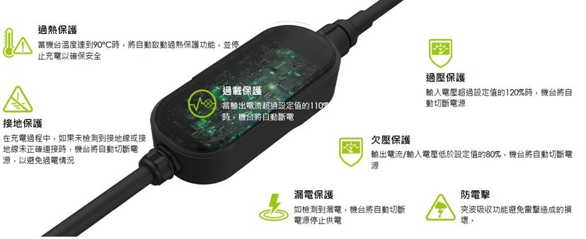 一樁滿足外出、家用充電需求！MSI EZgo 旅充全面解析：簡單易用靈活性高、安全性也拉滿::DDCAR 電動車