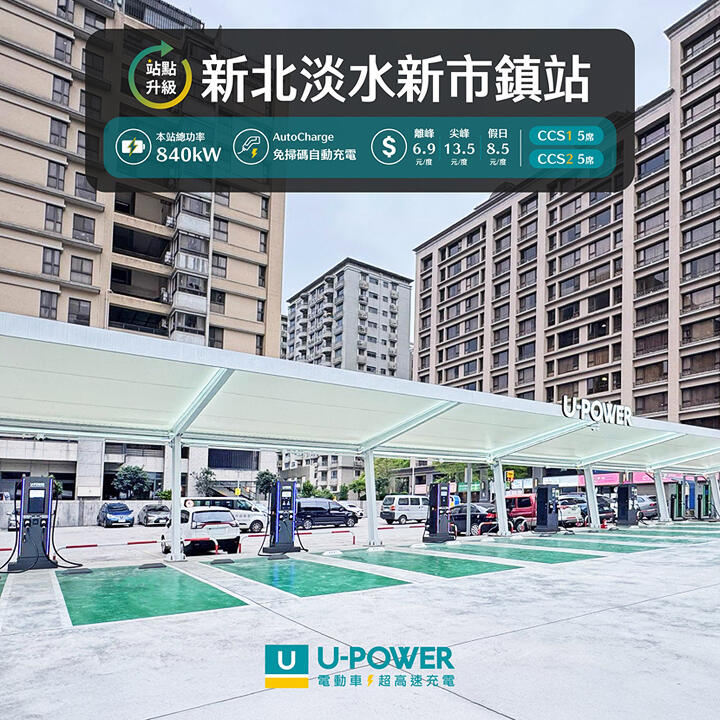 U-POWER 新北淡水新市鎮站點進化！加槍升級到 10 席充電車位、導入 480kW 充電設備::DDCAR 電動車